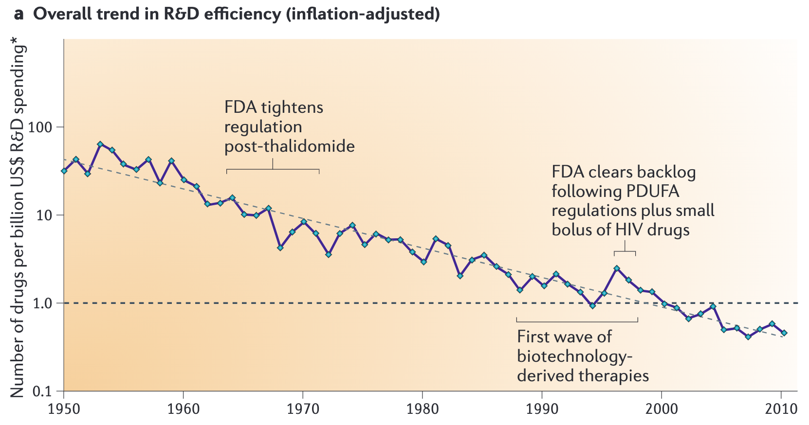 Eroom's Law in the Age of AI - by Will Connell