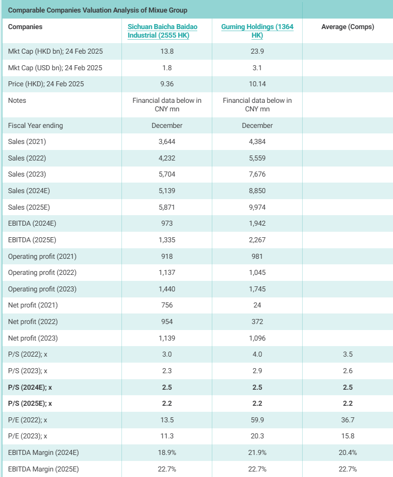 Mixue Group IPO Valuation Analysis - by Douglas Kim