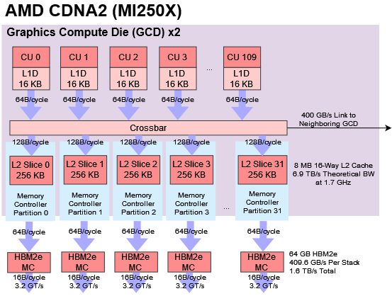 AMD’s CDNA 3 Compute Architecture
