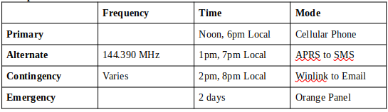 Developing a PACE Plan - by MidwestFieldOps