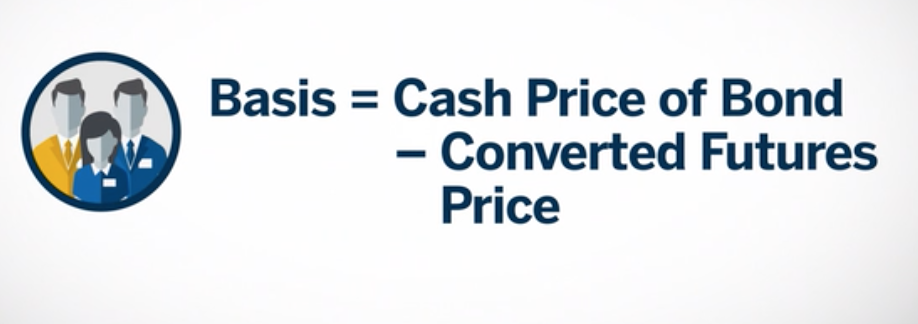 Basis Trades for Dummies Basis Trades Explained for Beginners in Under ...