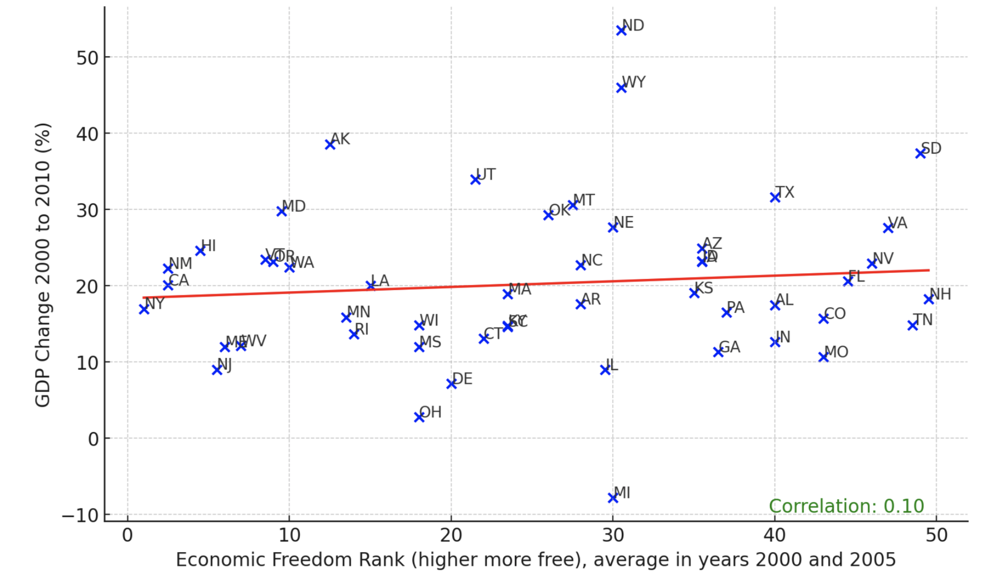 Forty Years of Economic Freedom Winning