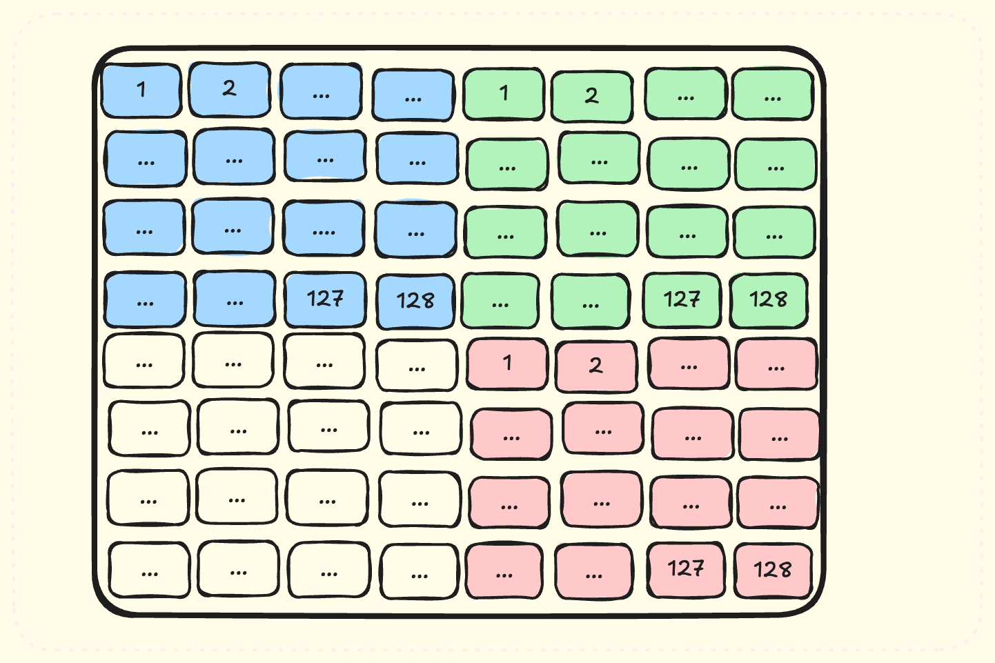 Outperforming cuBLAS on H100: a Worklog