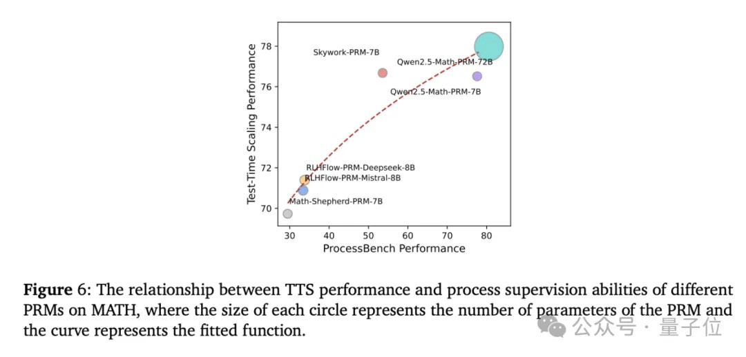 7B Model Outperform DeepSeek R1: A Breakthrough in Test-Time Scaling