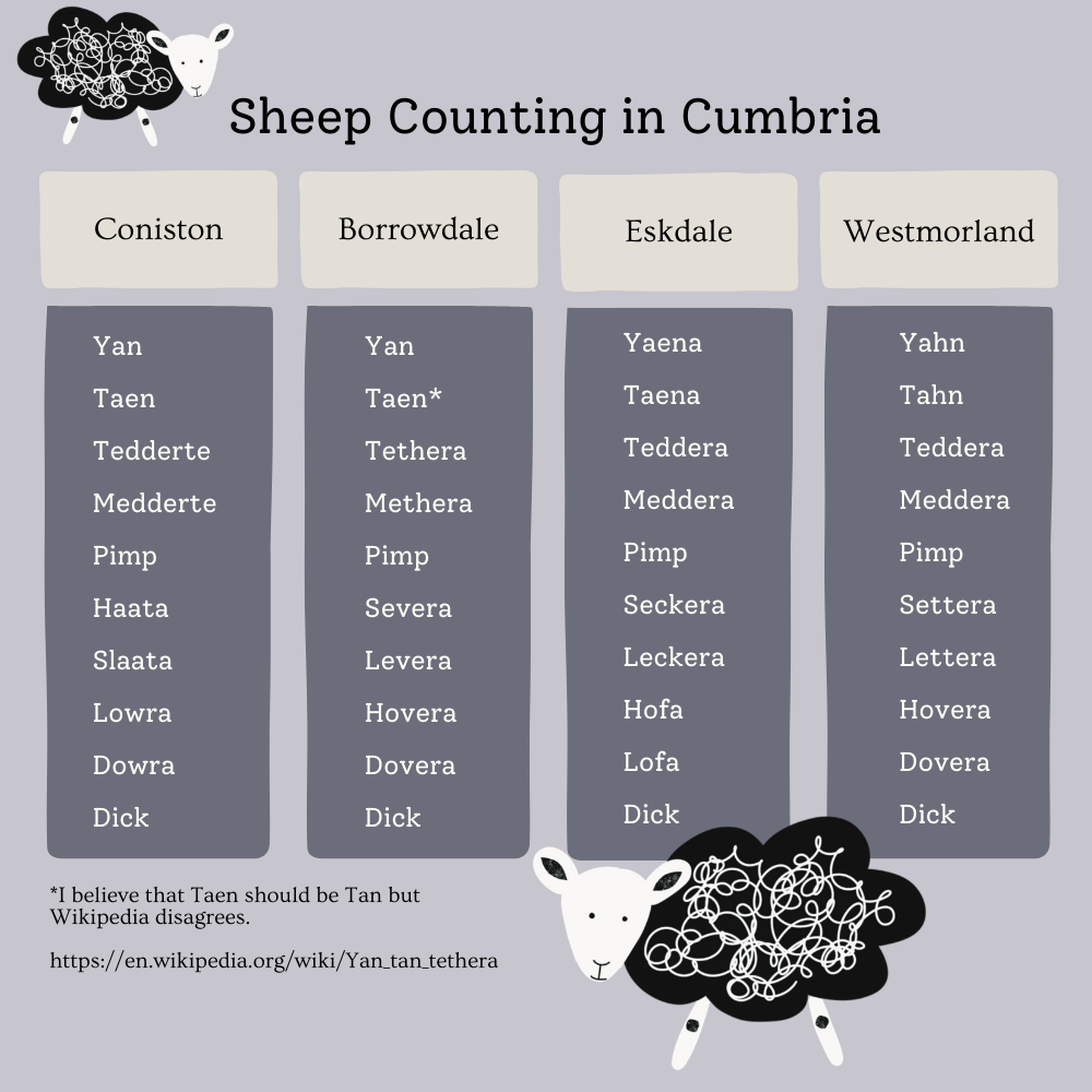 The Cumbrian Art of Counting Sheep - by Lindsay