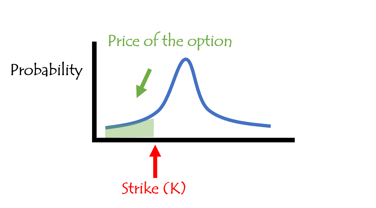 A Visual Primer For Understanding Options - Party at the Moontower