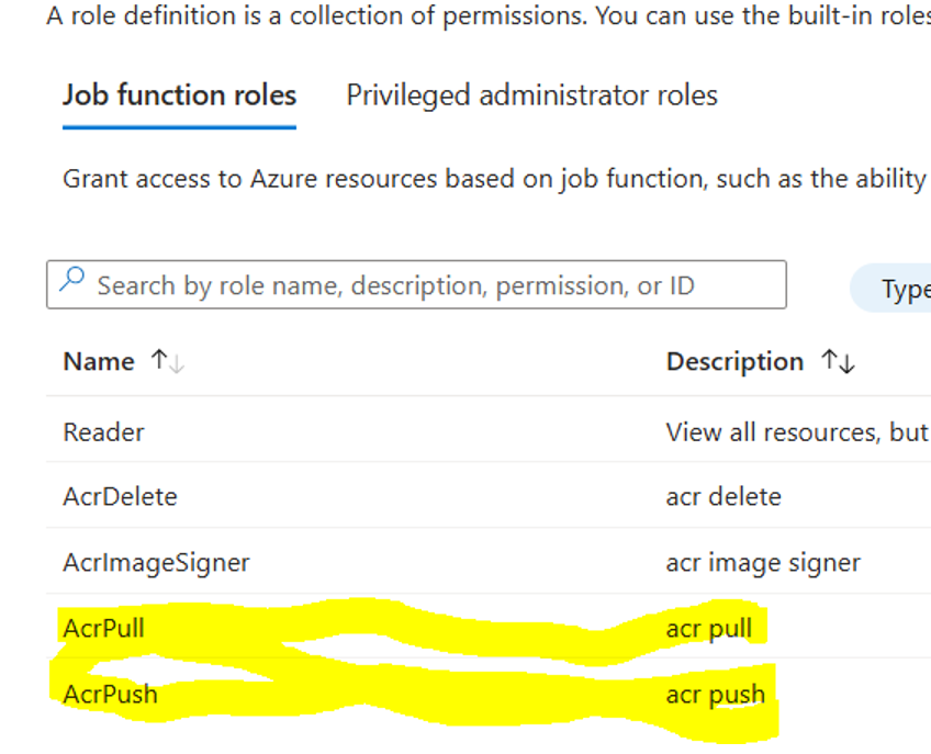 Mastering Cicd Deploy Microservices To Azure Kubernetes Service Aks Like A Pro