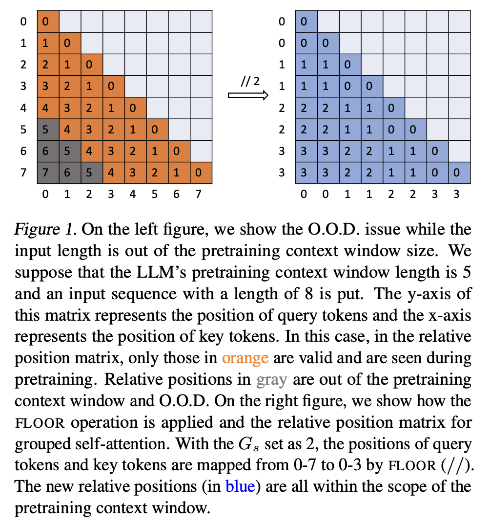 Sleeper Agents, LLM Safety, Finetuning vs. RAG, Synthetic Data, and More