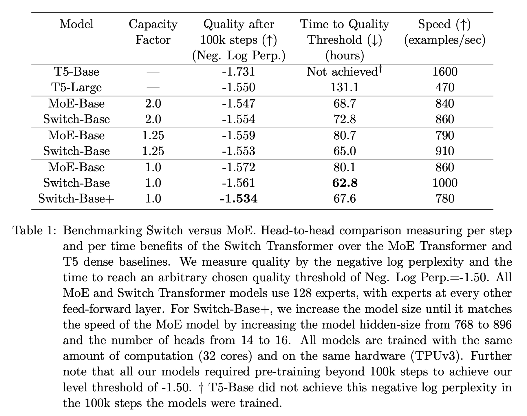 Mixture-of-Experts (MoE): The Birth and Rise of Conditional Computation