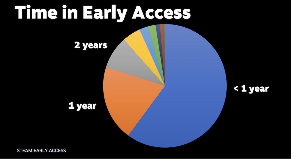 4 great graphs - and 1 new feature - from Steam's GDC presentations