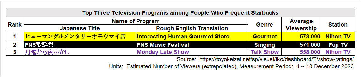 Japanese TV Ratings Released into the Public Domain