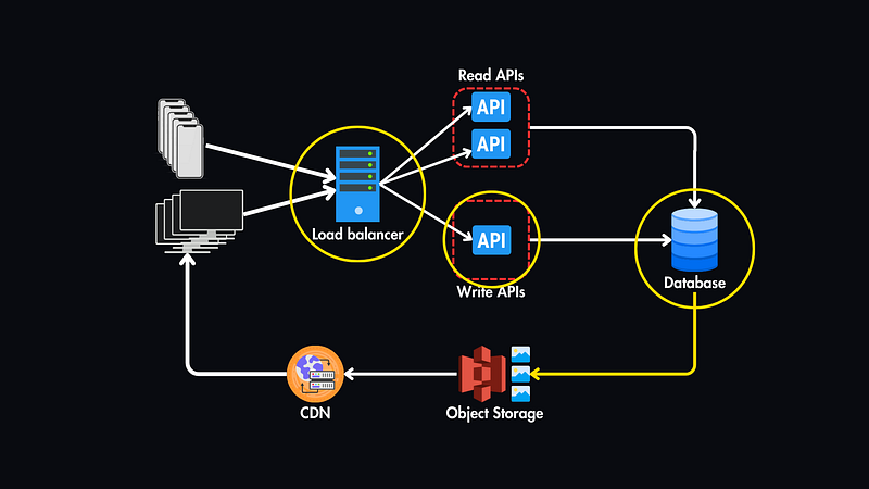 What is Single Point of Failure (SPOF) in System Design?