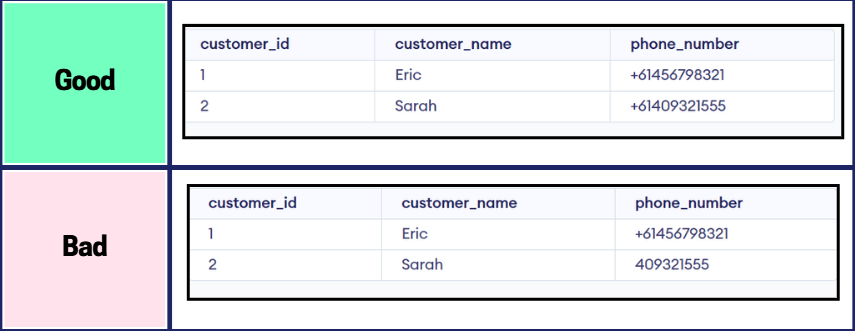Implementing Data Quality Framework with dbt