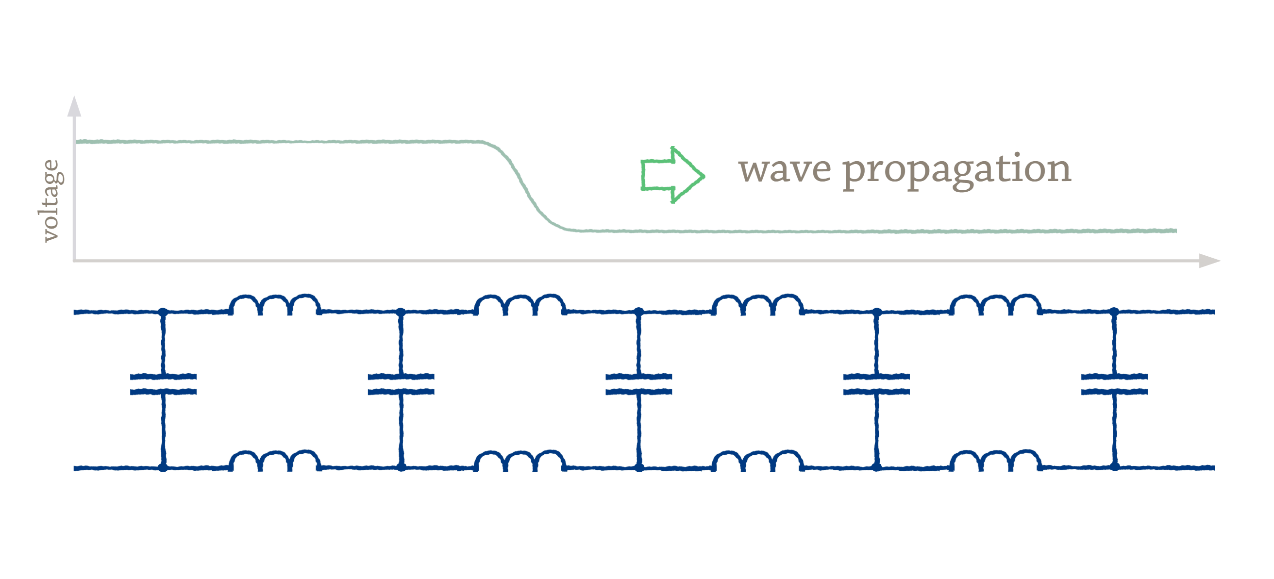 Signal reflections in electronic circuits - lcamtuf’s thing