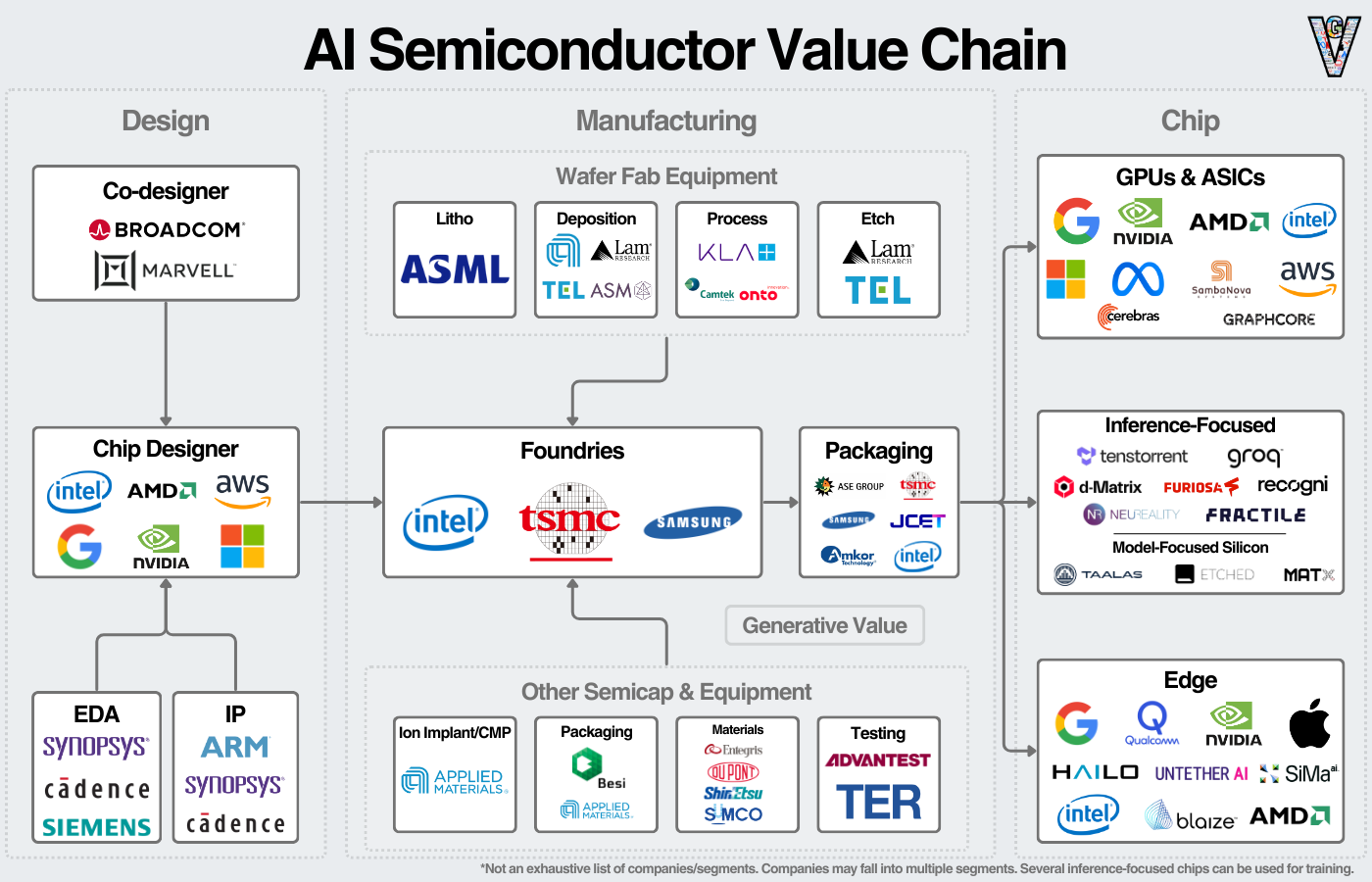 The Investor’s Guide to the AI Supercycle