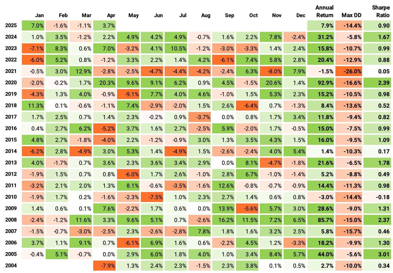 Beta hedging - by Quantitativo - Quant Trading Rules