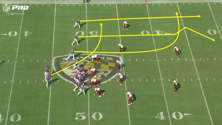 The Sail Route Concept - by Nick Kehoe - Football Film Room