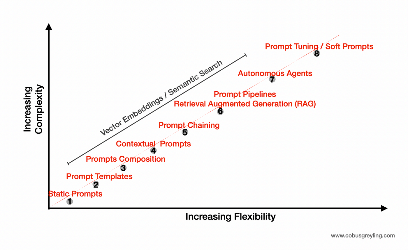 RAT — Retrieval Augmented Thoughts
