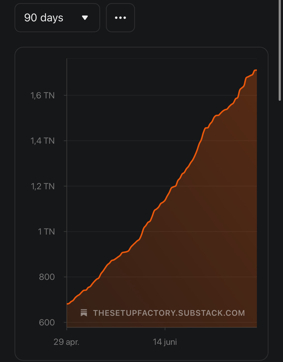 The Trading Setup Factory (@thetradingsetupfactory): "I always keep our ...