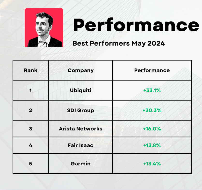 FAQ - Compounding Quality