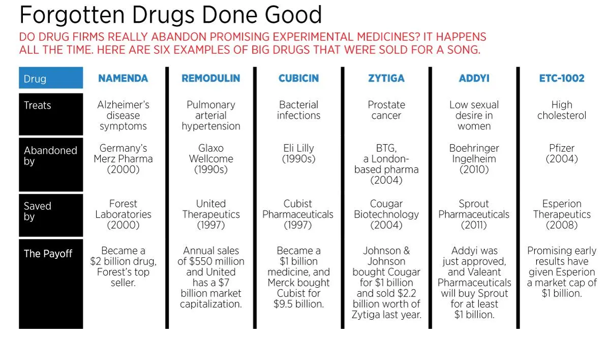 How Does Roivant Work? - by Adu Subramanian