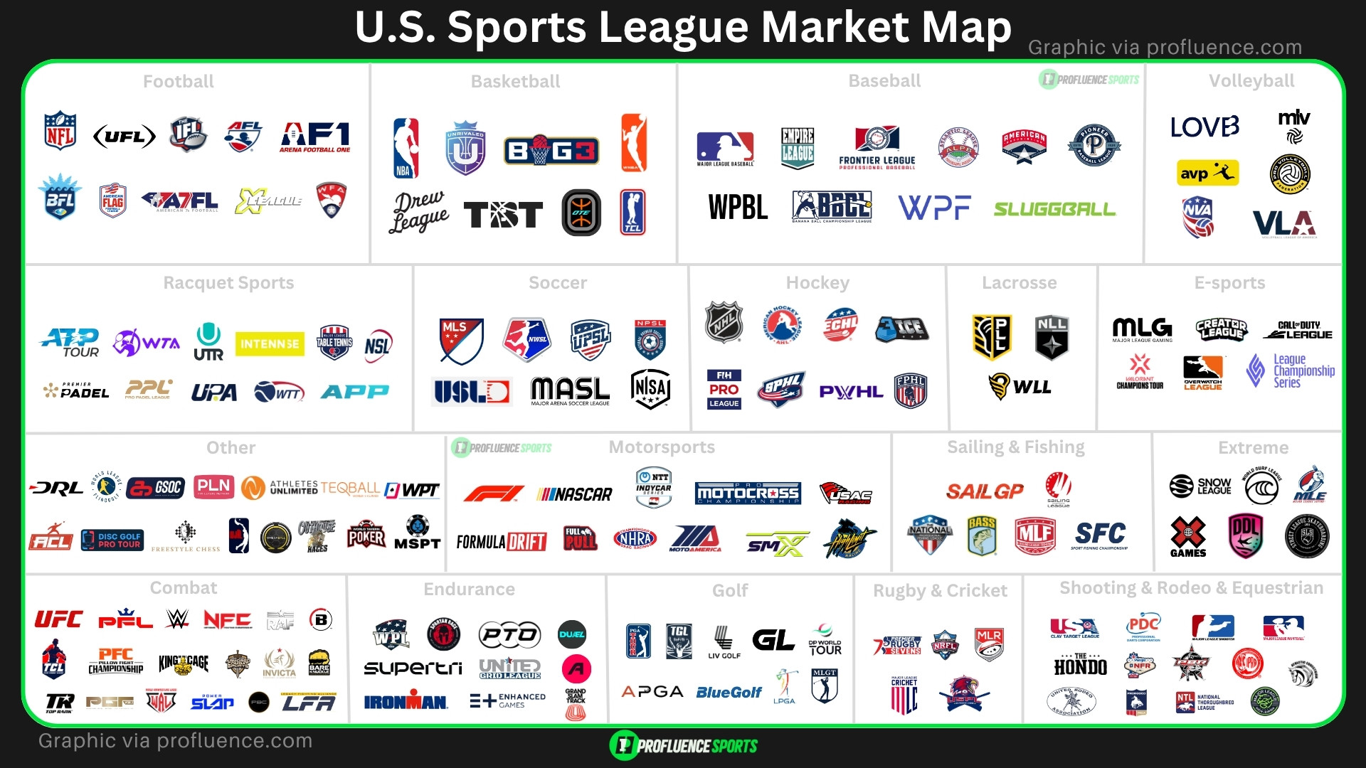 Breakdown of US Sports Leagues (With a Market Map) - Profluence