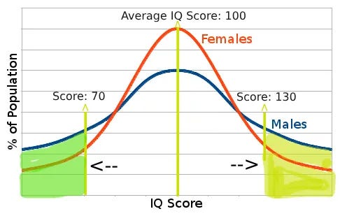 Some Inside Notes on Education - by Librarian of Celaeno