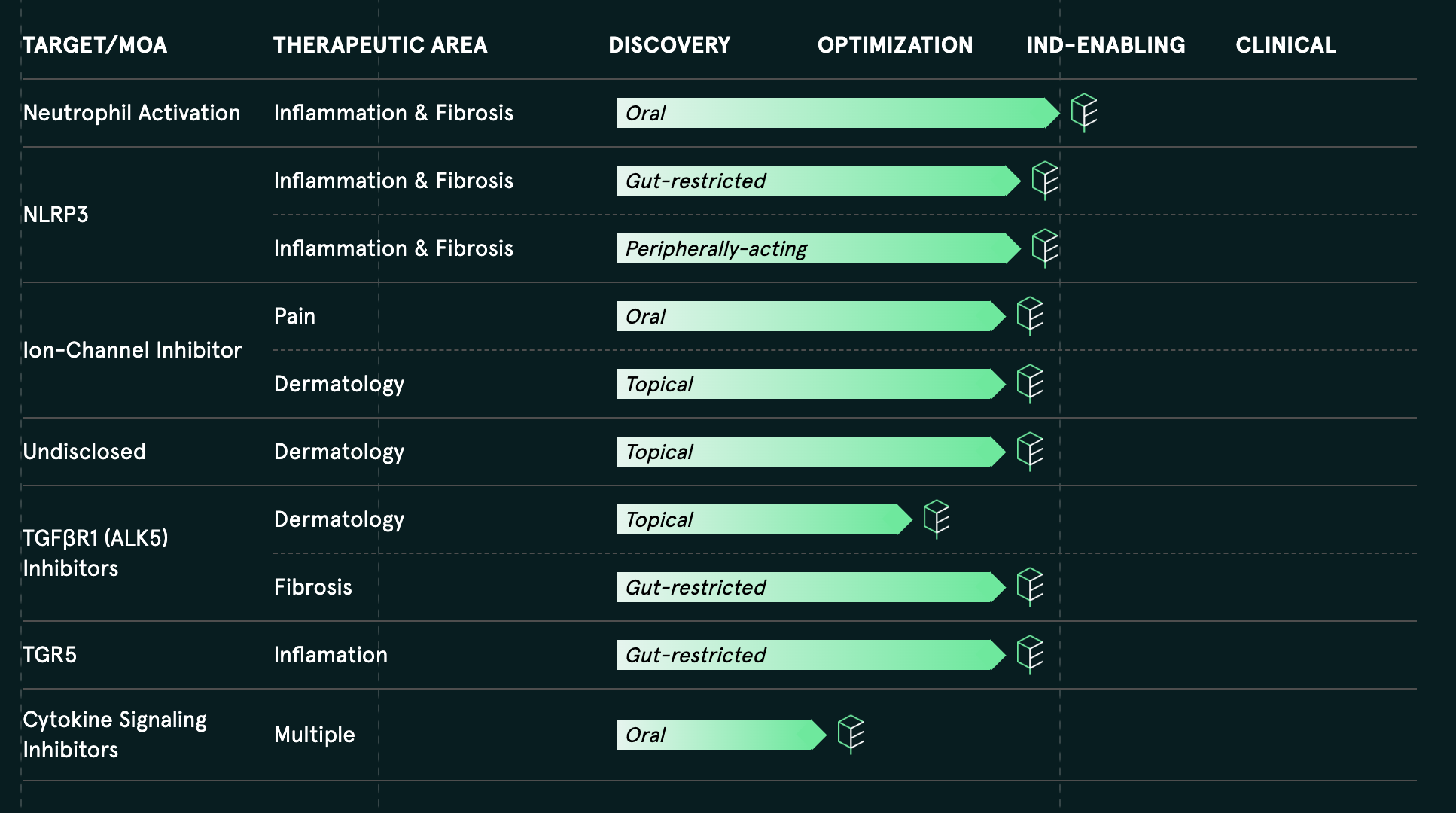 Enveda Biosciences: Unlocking Our Planet's Chemistry