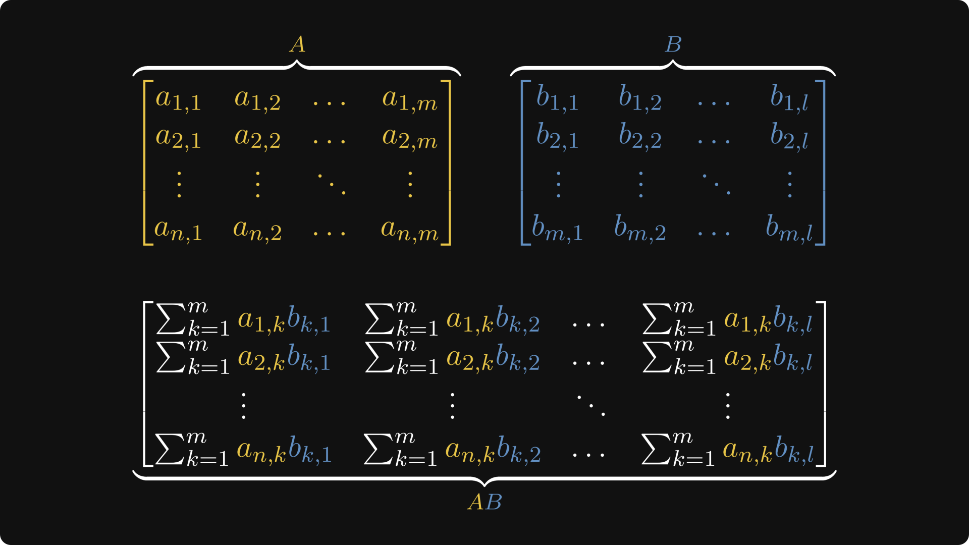 Epsilons, no. 2: Understanding matrix multiplication