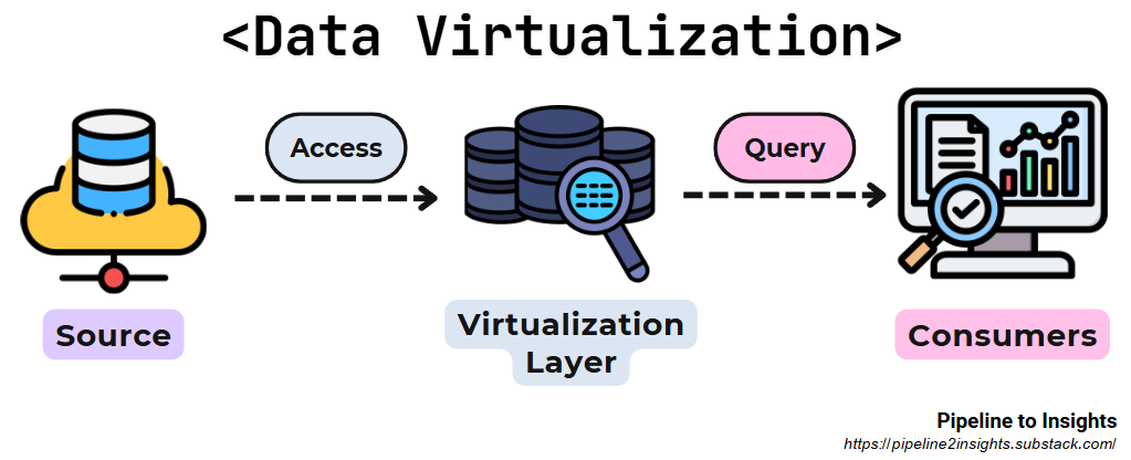 10 Pipeline Design Patterns for Data Engineers