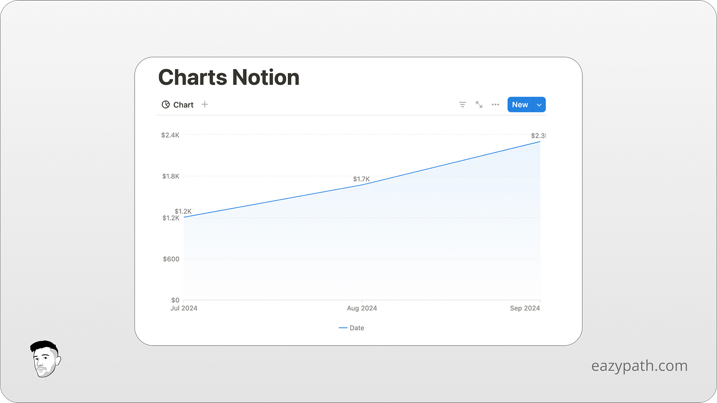 A Comprehensive Guide To Notion Charts - by Jean Remi