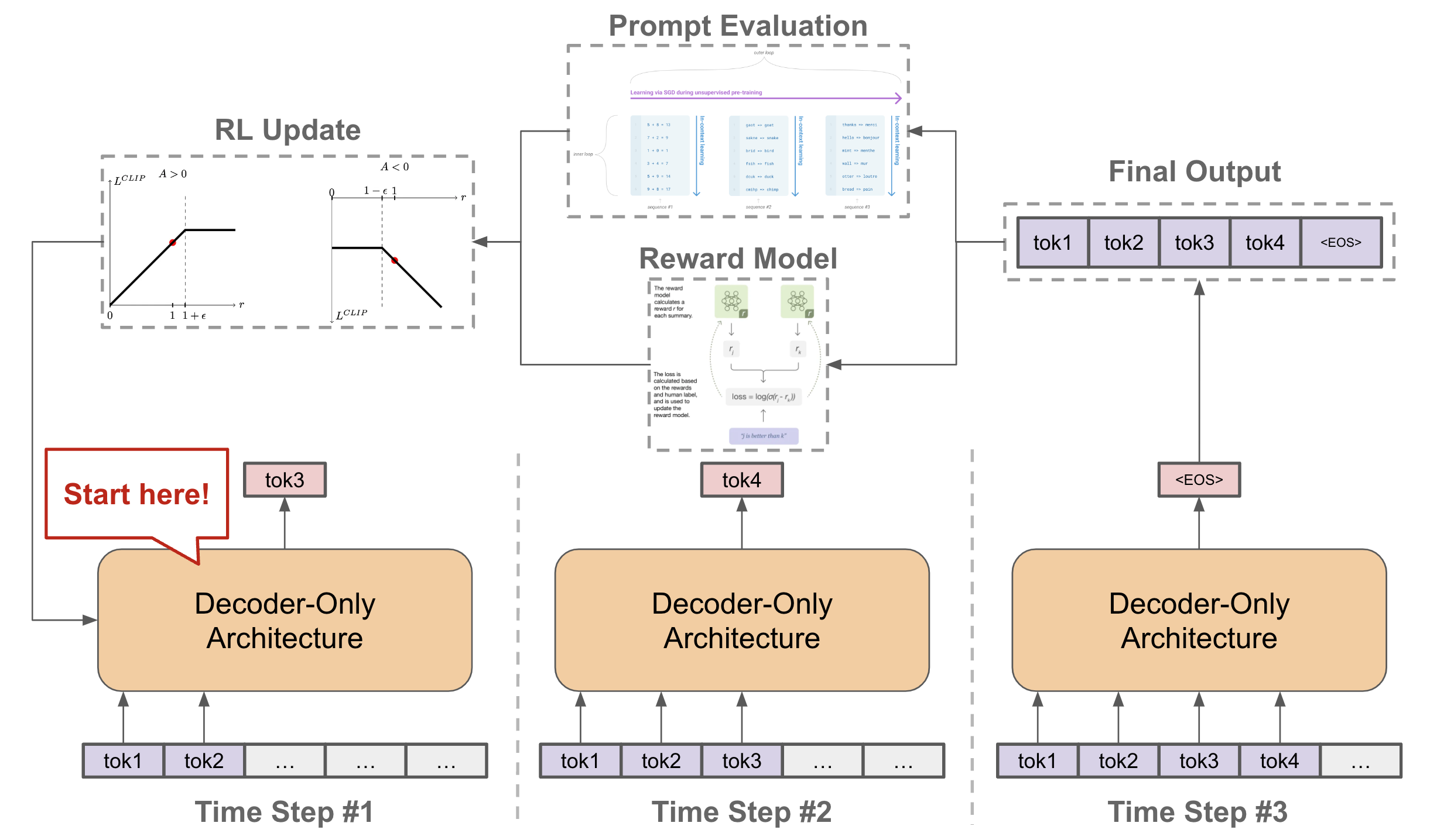Automatic Prompt Optimization - by Cameron R. Wolfe, Ph.D.