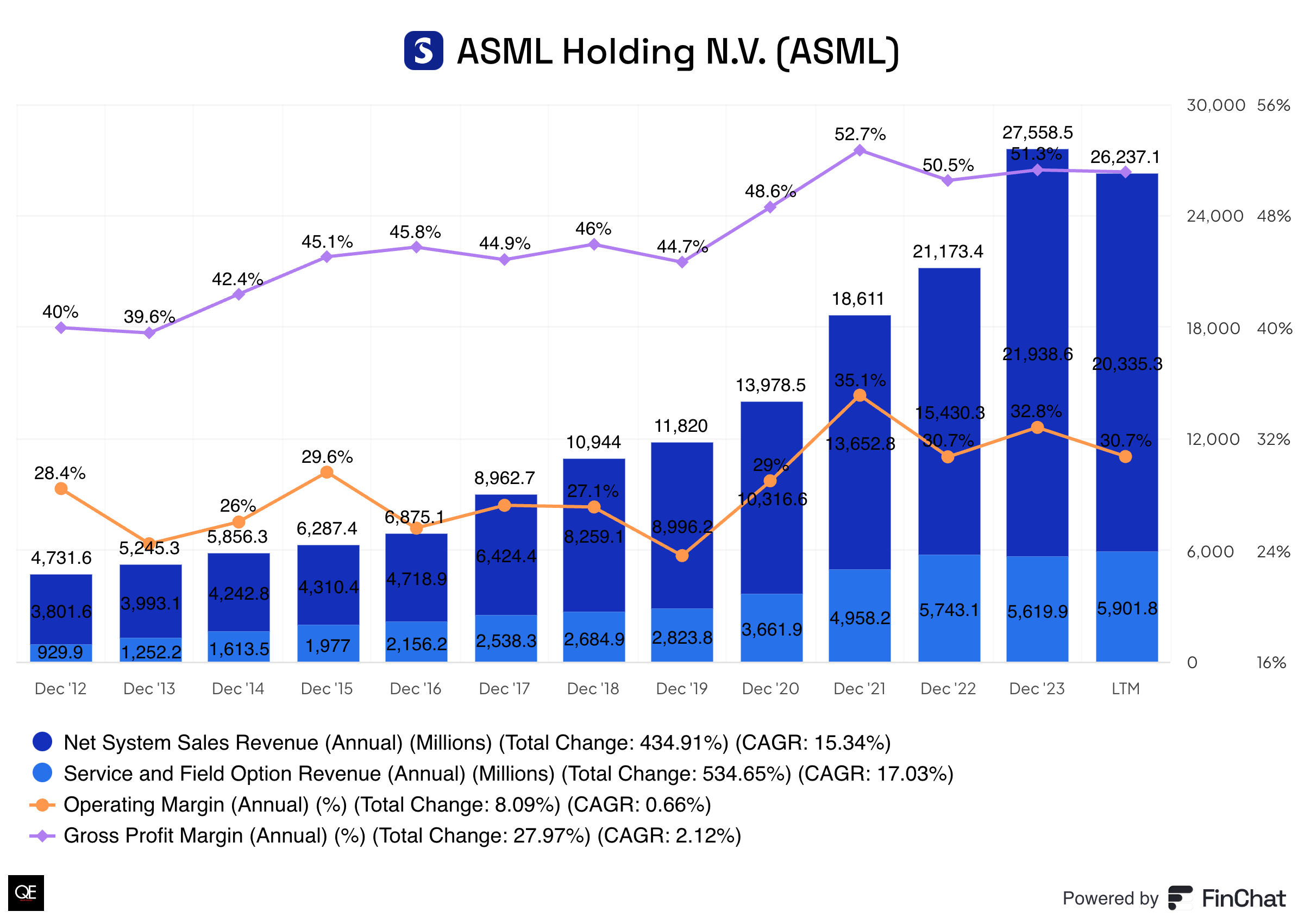 ASML: What Does This Company Actually Do? Should You Invest?