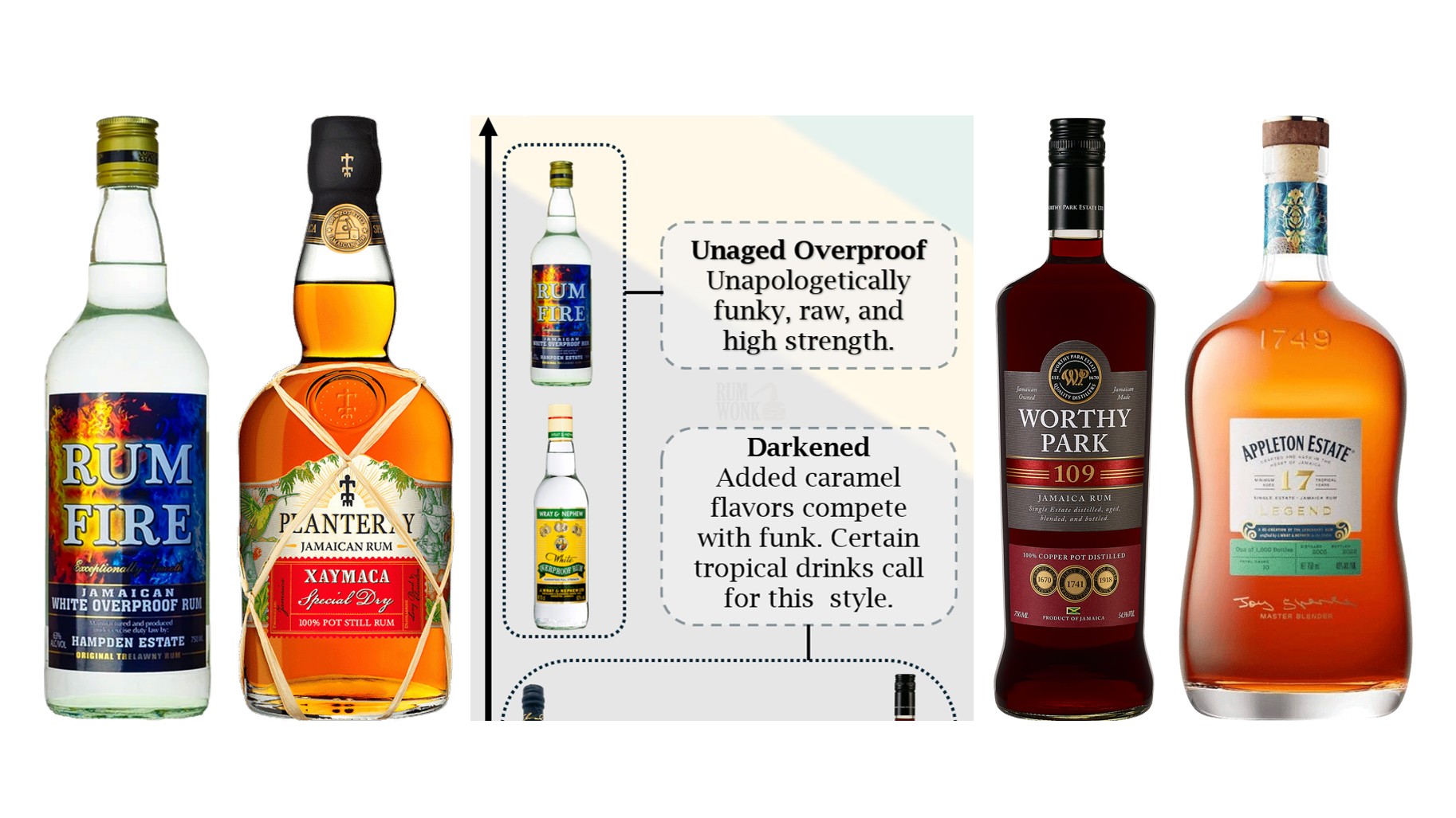 Jamaica Rum Styles Primer - by Matt Pietrek - Rum Wonk