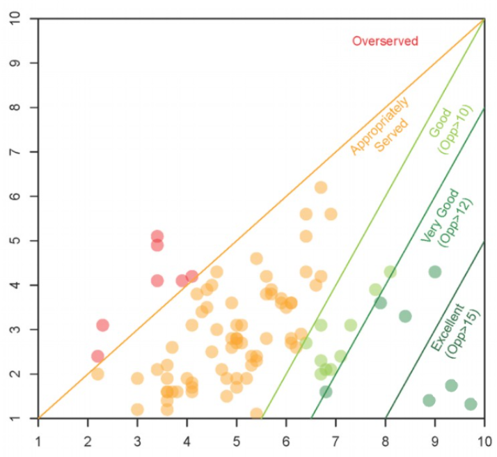 Leah's Product Market Fit Guide 2.0 - by Leah Tharin