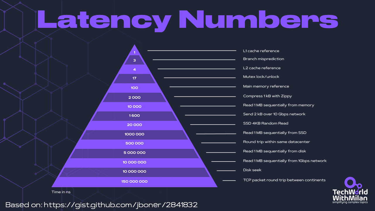 Caching: the single most helpful strategy for improving app performances