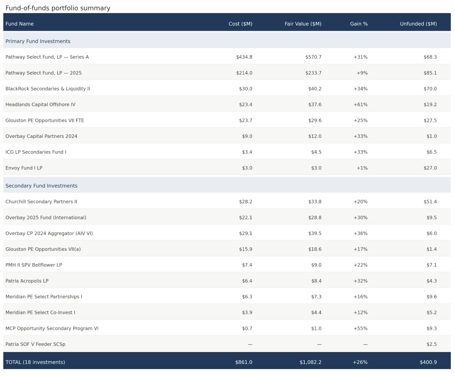 Cliffwater's Cascade Private Capital Fund (CPEFX)