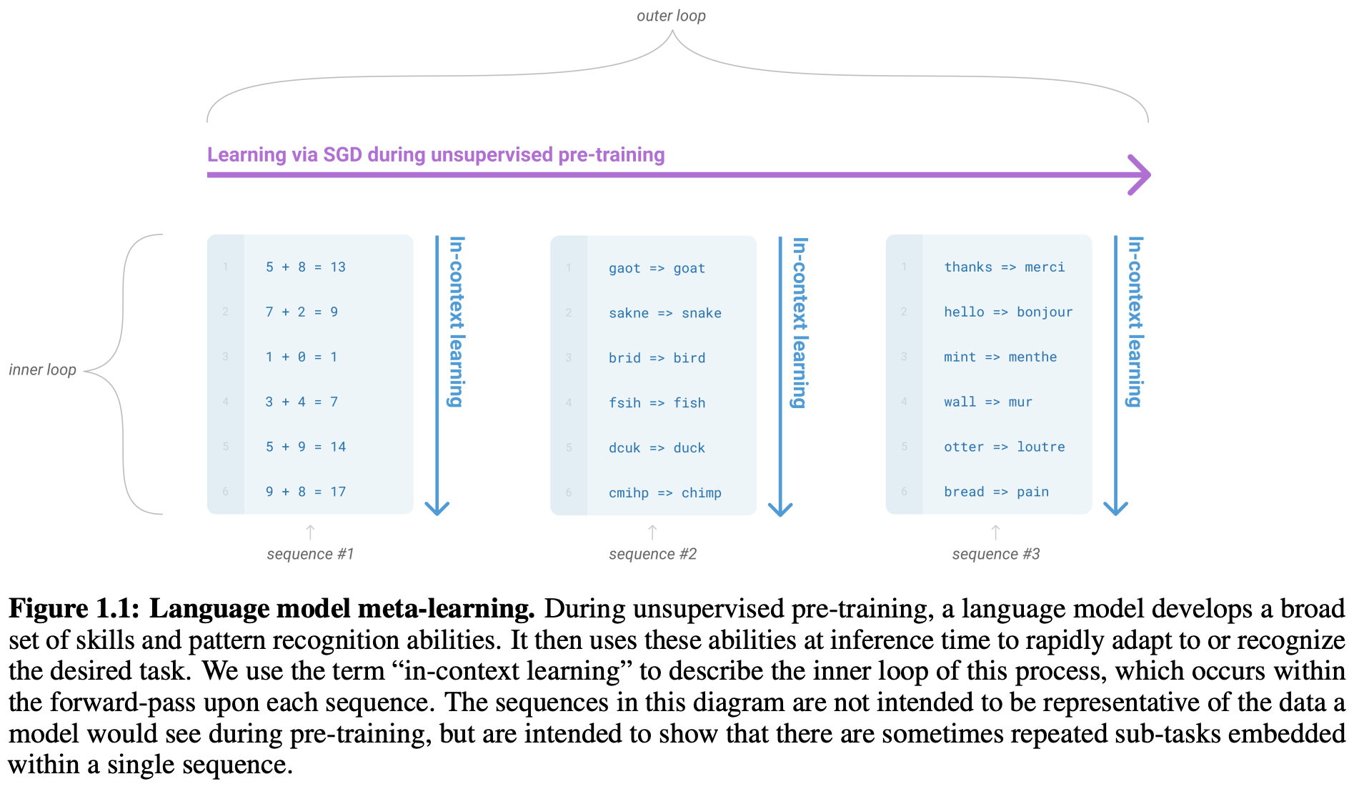 Scaling Laws For Llms From Gpt 3 To O3