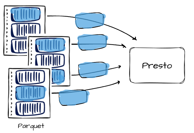 8 minutes to understand Presto - by Vu Trinh - VuTrinh.
