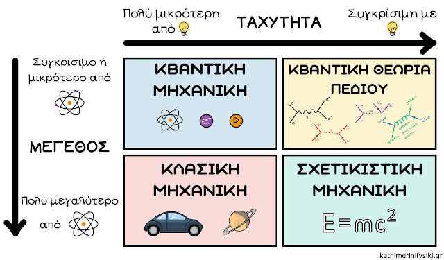 Τι είναι η Κβαντική Φυσική; - by Stefanos Vamvakos