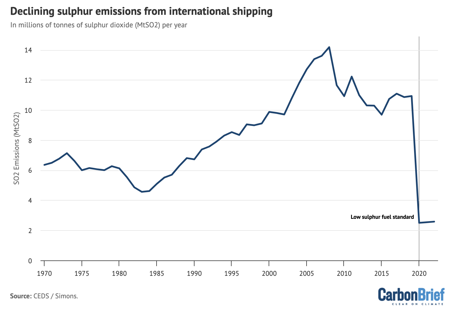 How You Can Easily Delay Climate Change Today: SO2 Injection