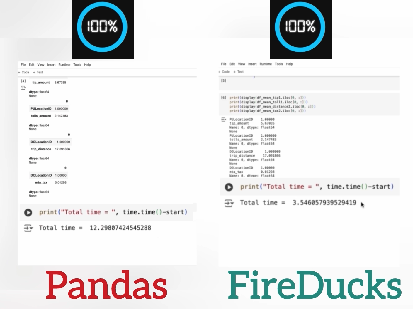 Accelerate Pandas 20x using FireDucks - by Avi Chawla