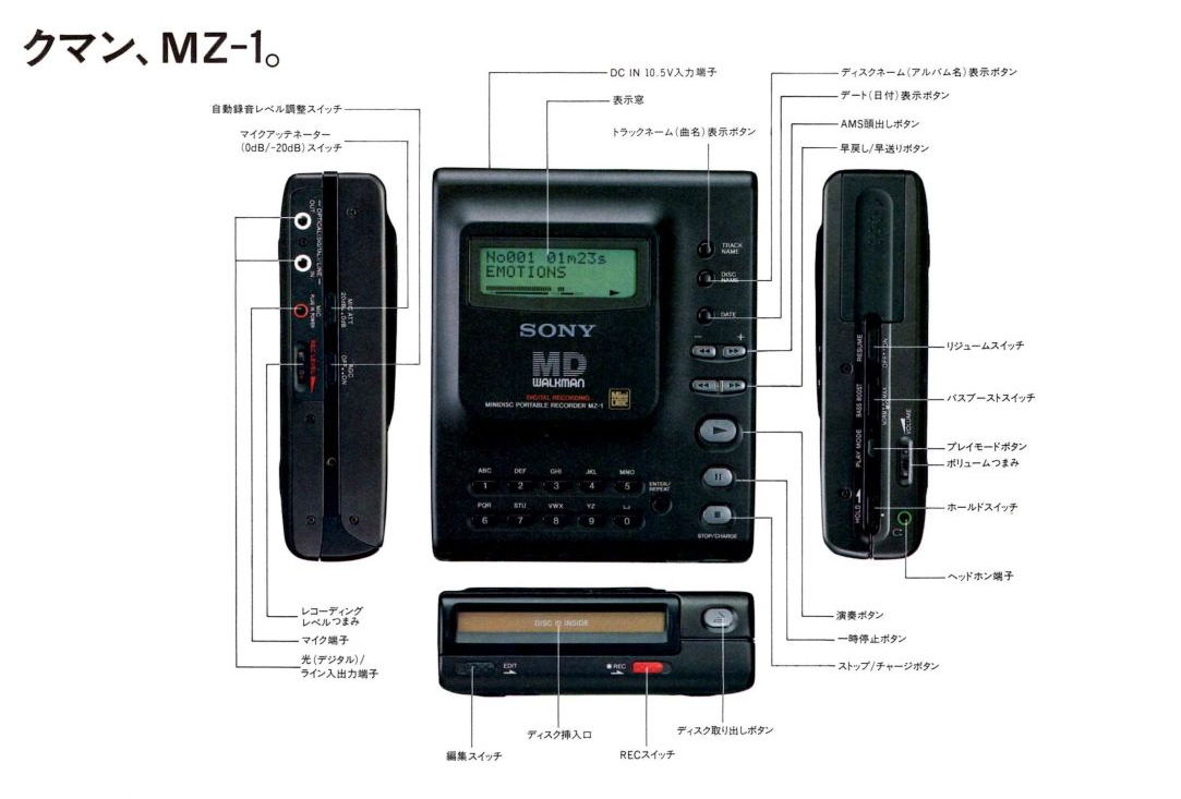 The Rise and Fall of the Sony MiniDisc: Why It Failed