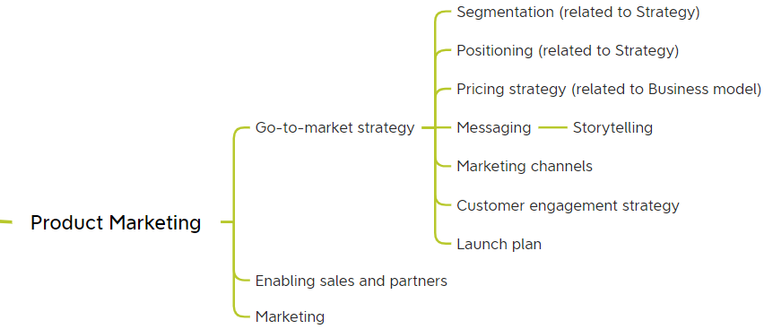 Product Manager Competencies Map + Skills Assessment