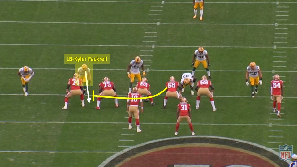 The Trap Play - by Nick Kehoe - Football Film Room