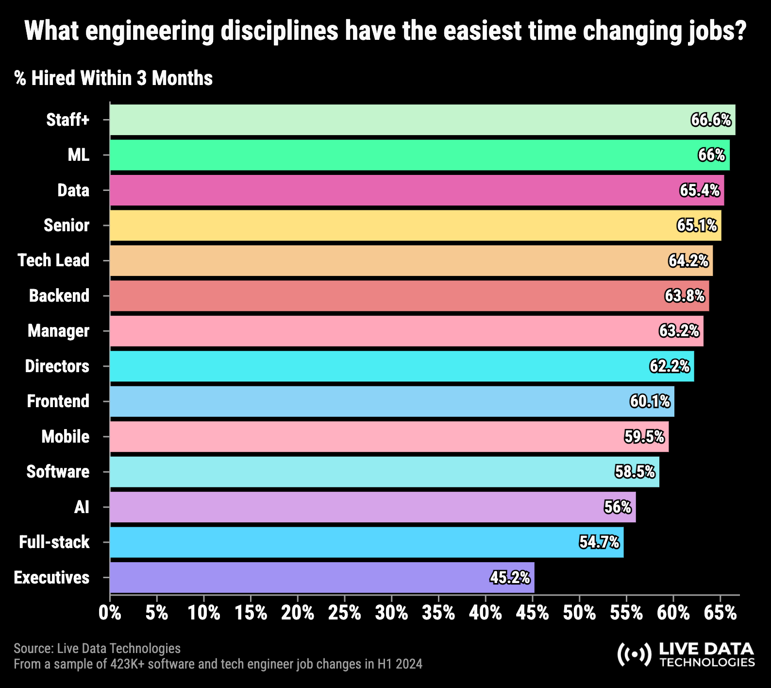 State of the software engineering job market in 2024