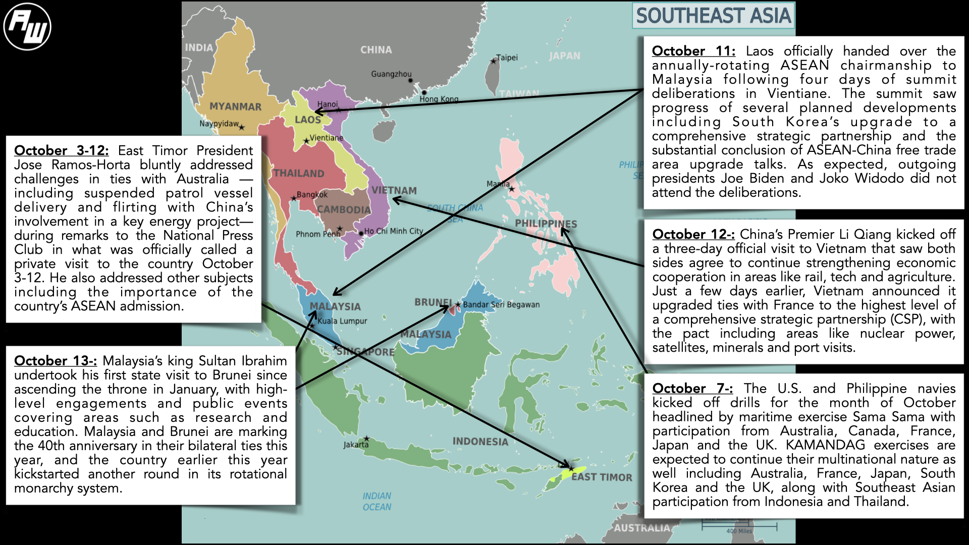 ASEAN 2025 Agenda Launch in Laos Amid Malaysia Vision 2045 Quest