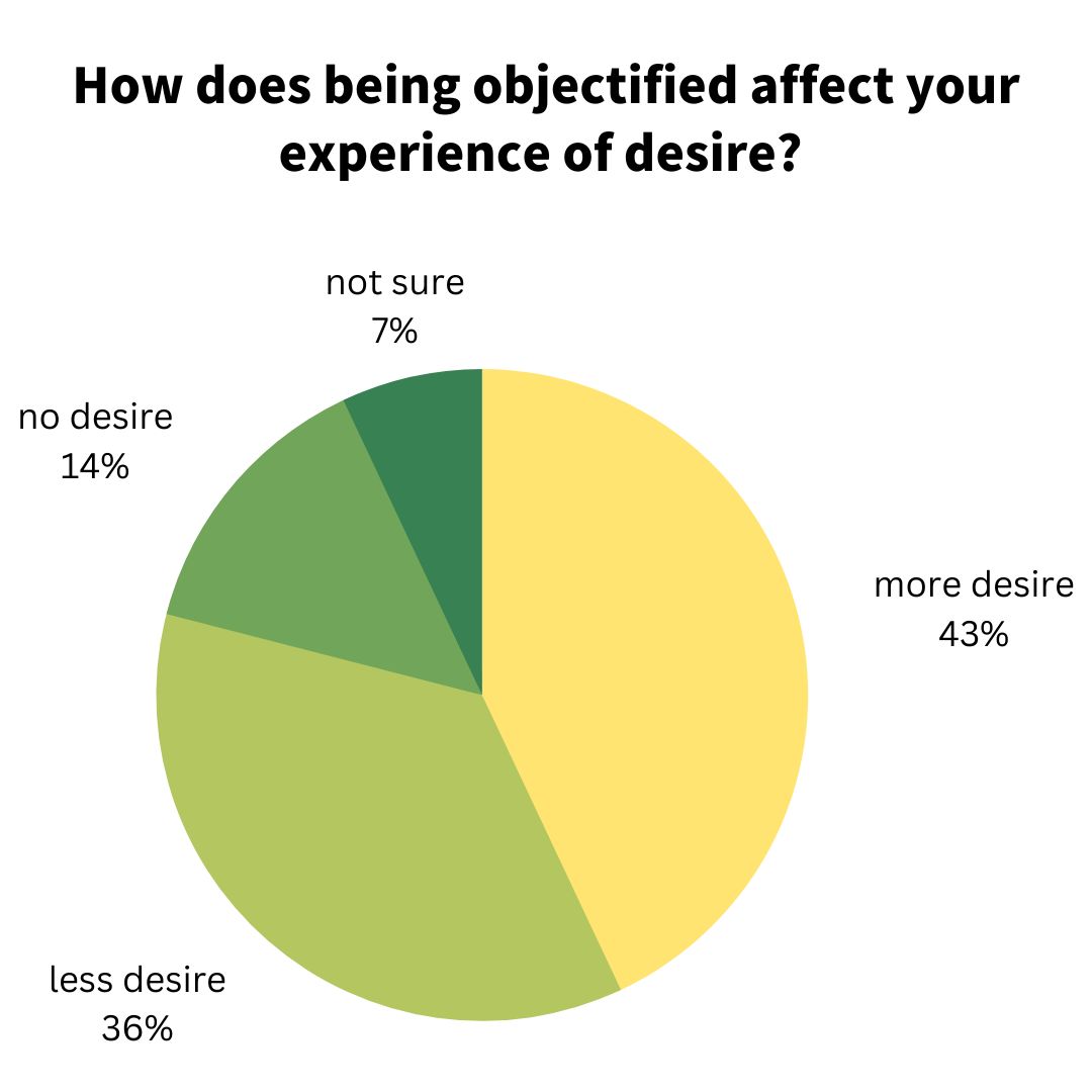 Why Objectification Is Harmful — and How to Examine It (with reflection ...
