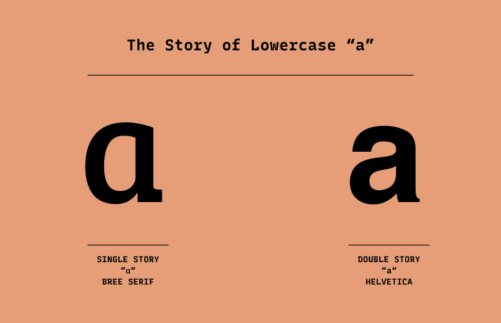 Reviewing Bree Serif: A Bulky, Friendly Serif for Your Blogs ...