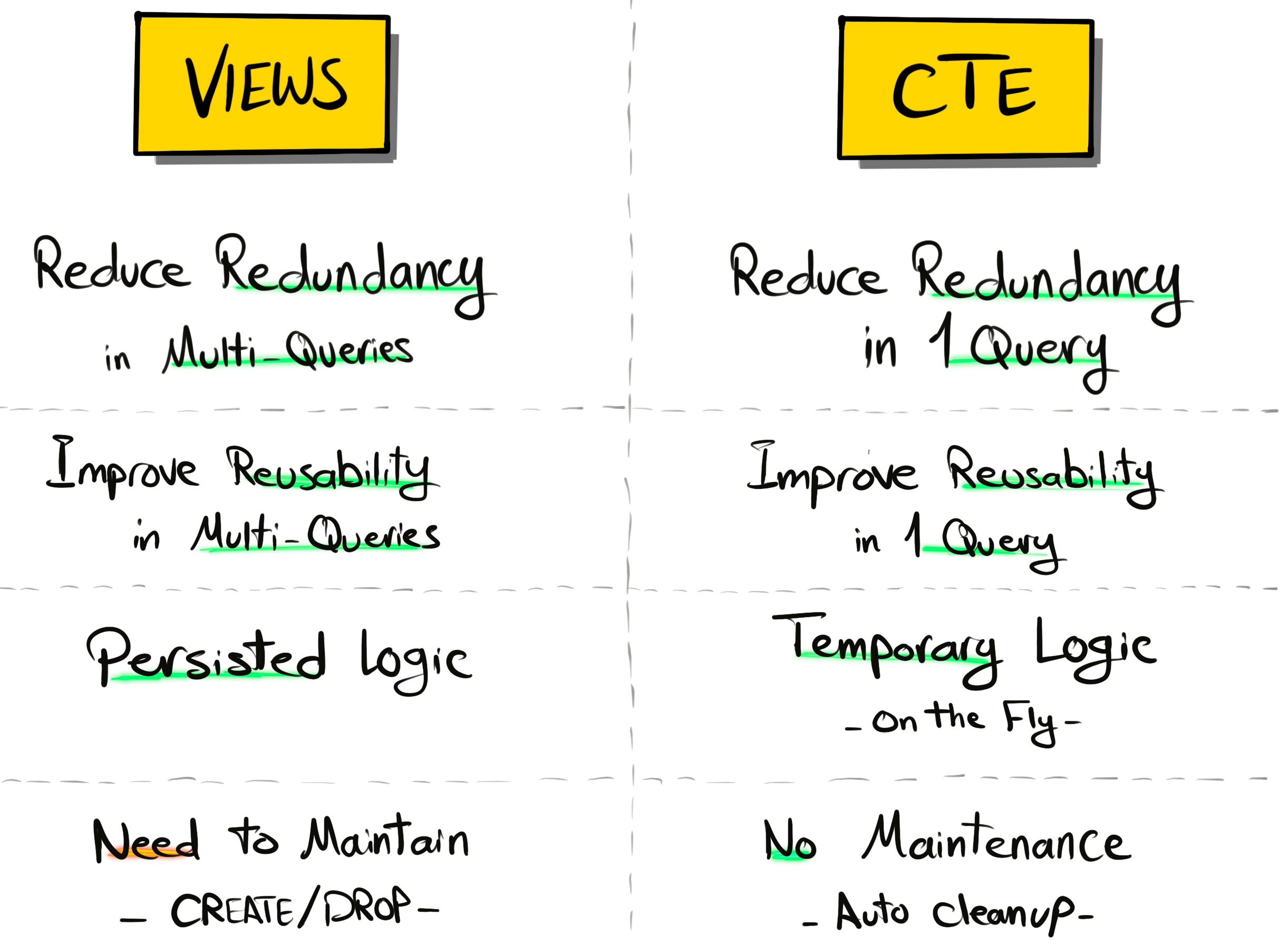 SQL Views: The Hidden Gem of Database